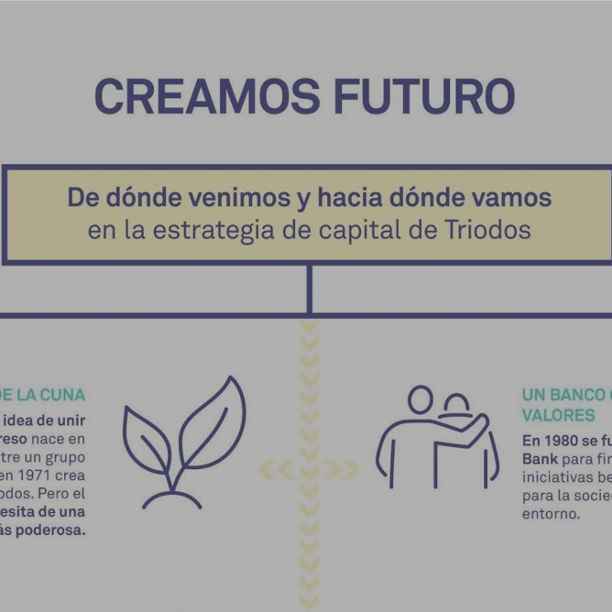 Triodos Bank
