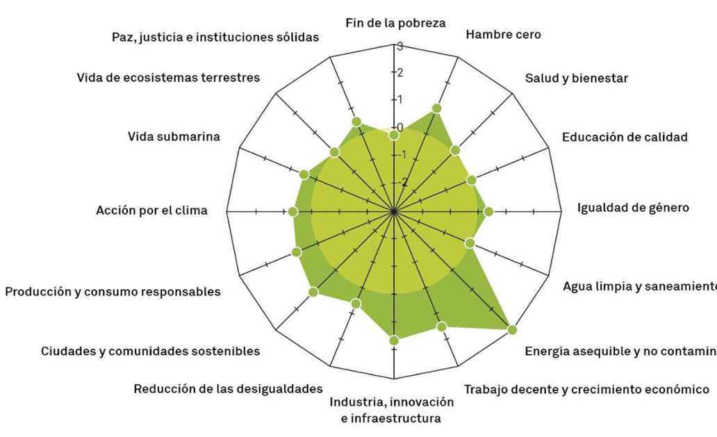 Impact Prism | Triodos Bank